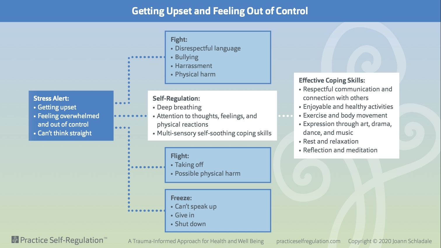 Free Resources Download – Practice Self-Regulation