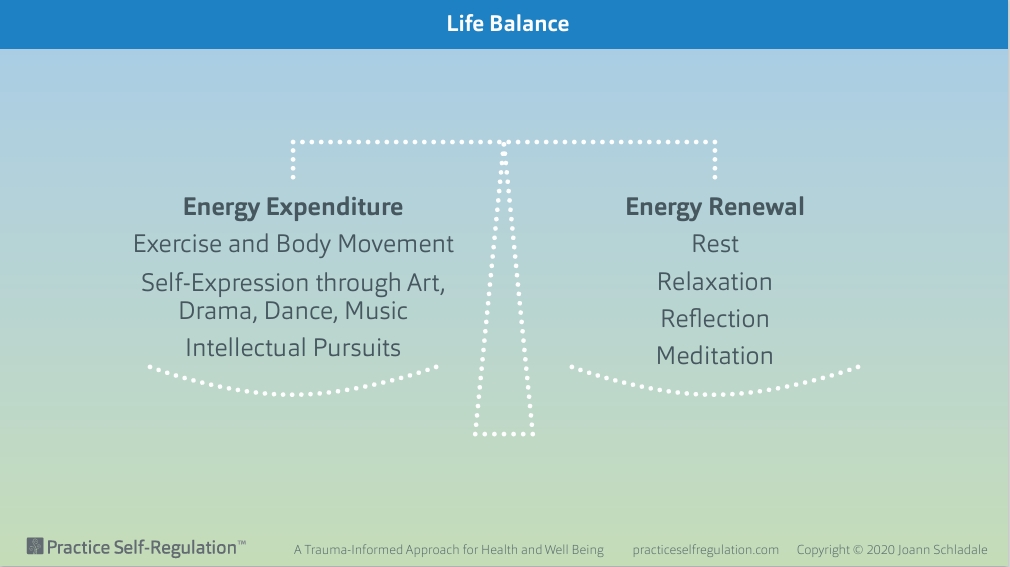 Free Resources Download – Practice Self-Regulation